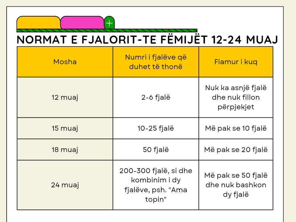 Pikat kryesore dhe normat e zhvillimit janë udhërrëfyes për zhvillimin ...